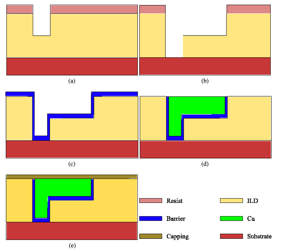 Interconnects: Nanowires on Chips - by Bharath Ramsundar