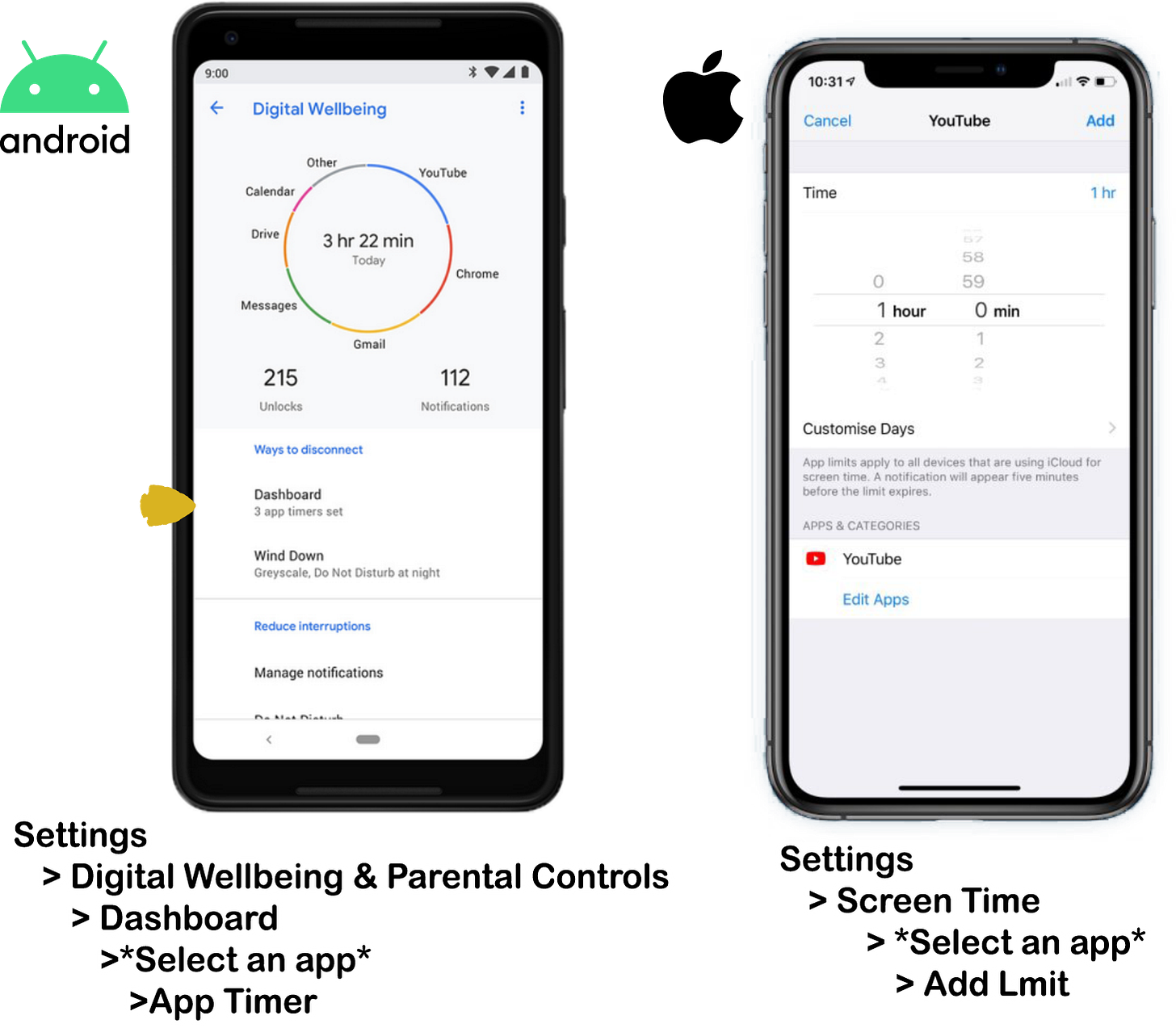 The AIR method - Phase II (Part II) - by Justin