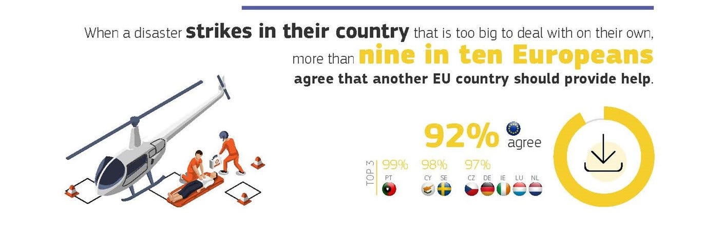 STRENGTH ANALYSIS-Collaboration: European Union Civil Protection for ...