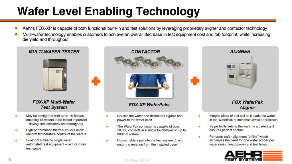 Aehr Multi-Wafer Level Burn-in Test for Silicon Carbide and Silicon ...