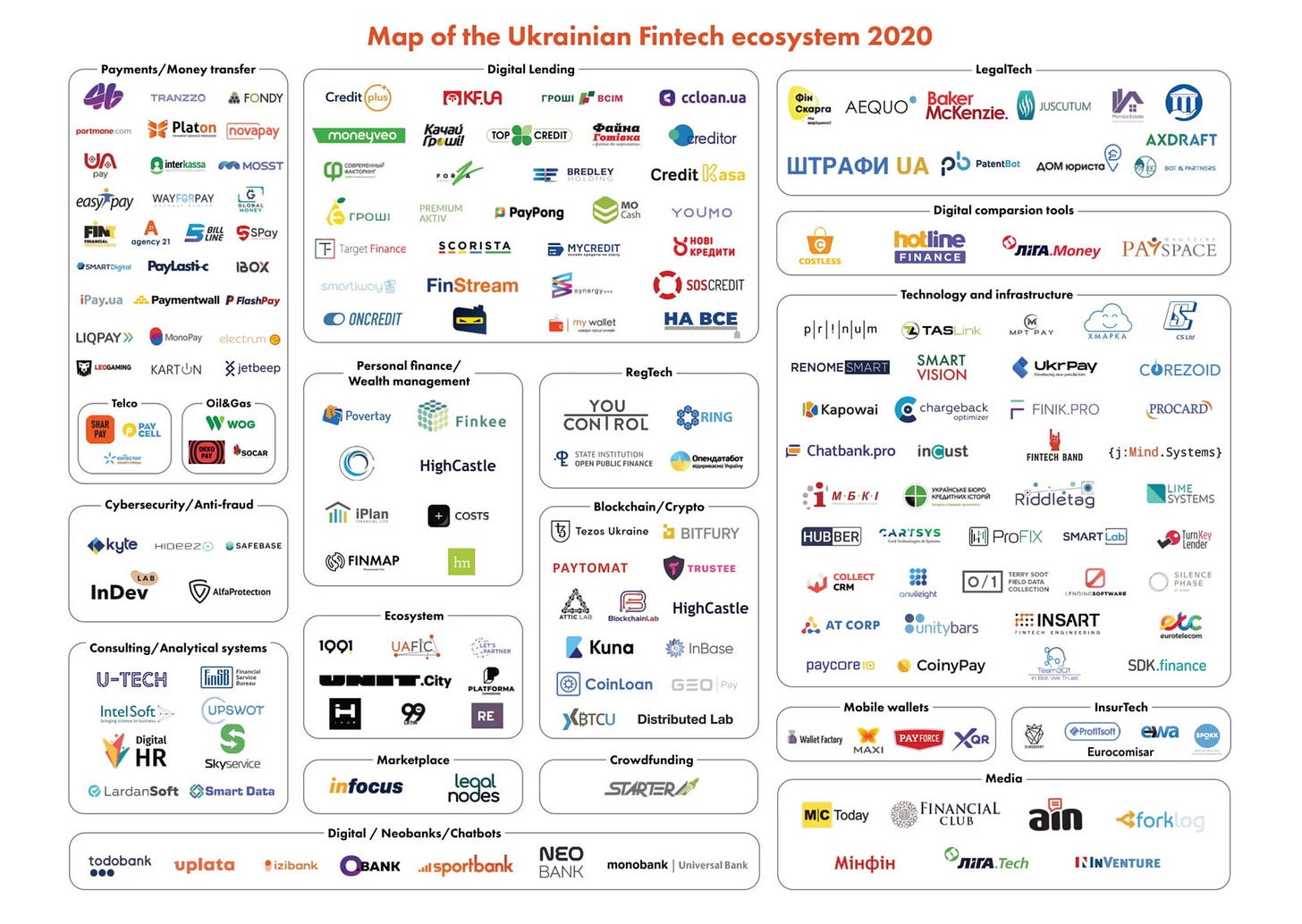 FinTech Maps Europe - by Marcel van Oost