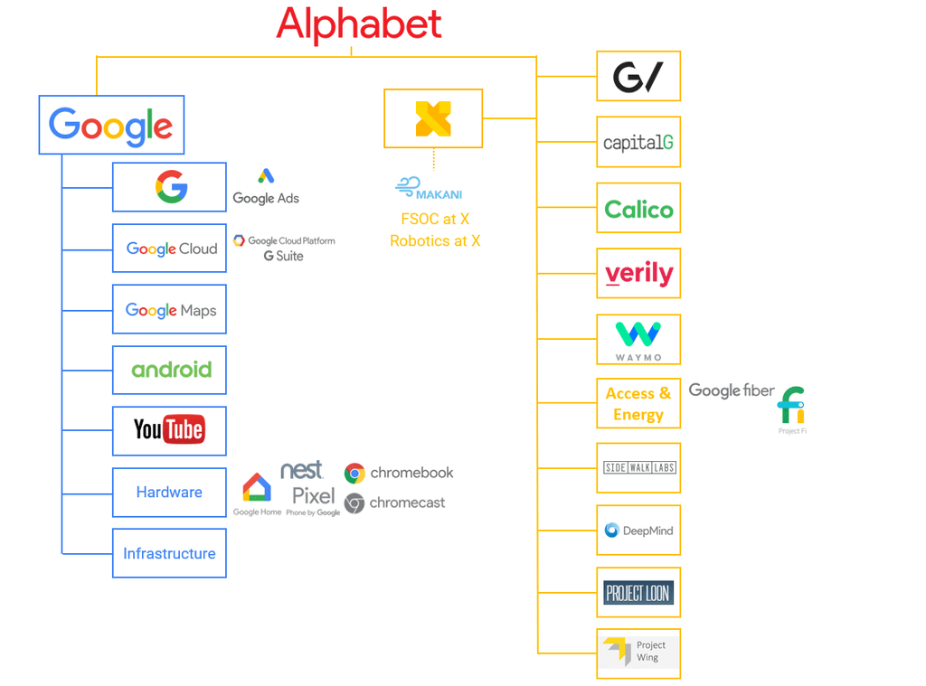 🔎 Google: AI is the new mobile - by App Economy Insights