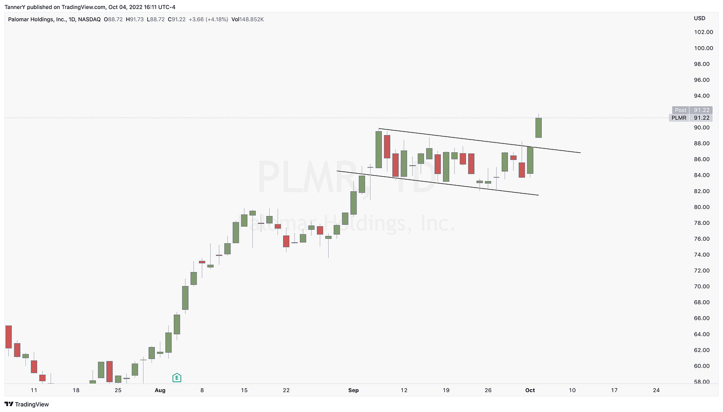Trading Vocabulary and Chart Patterns: An Introduction