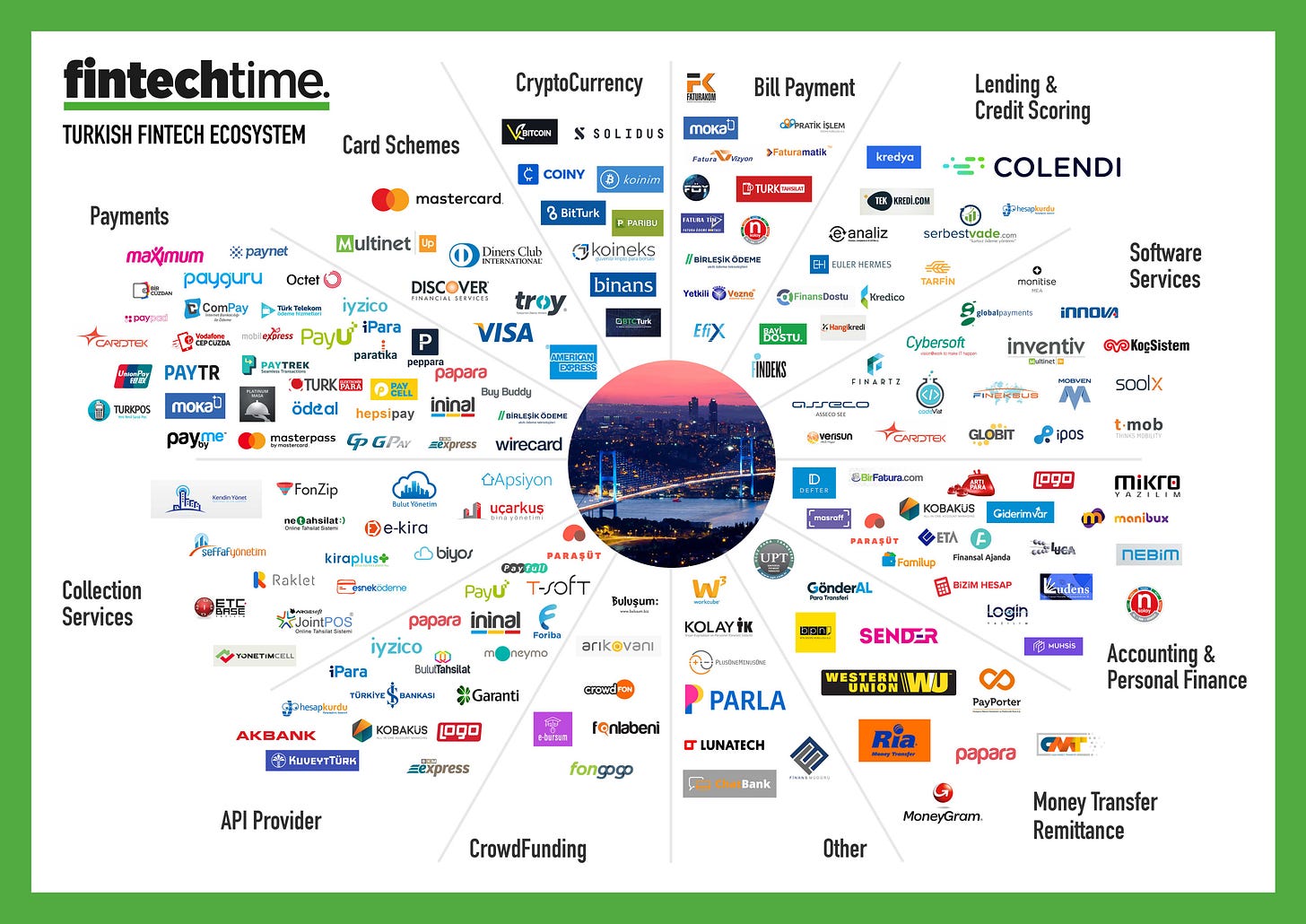 FinTech Maps Europe - by Marcel van Oost