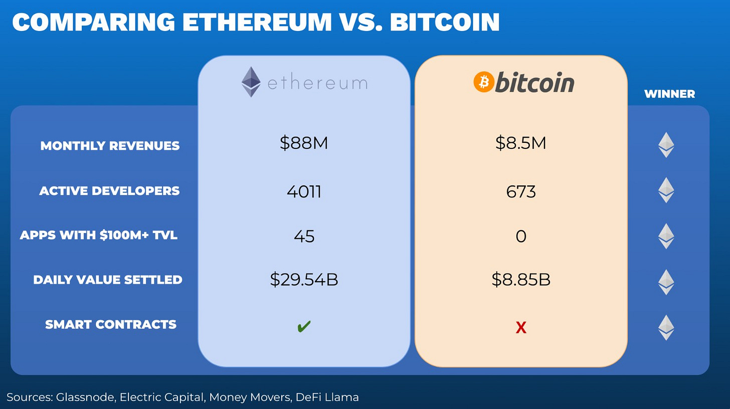 The Merge Has Begun - by Ryan Allis - Coinstack