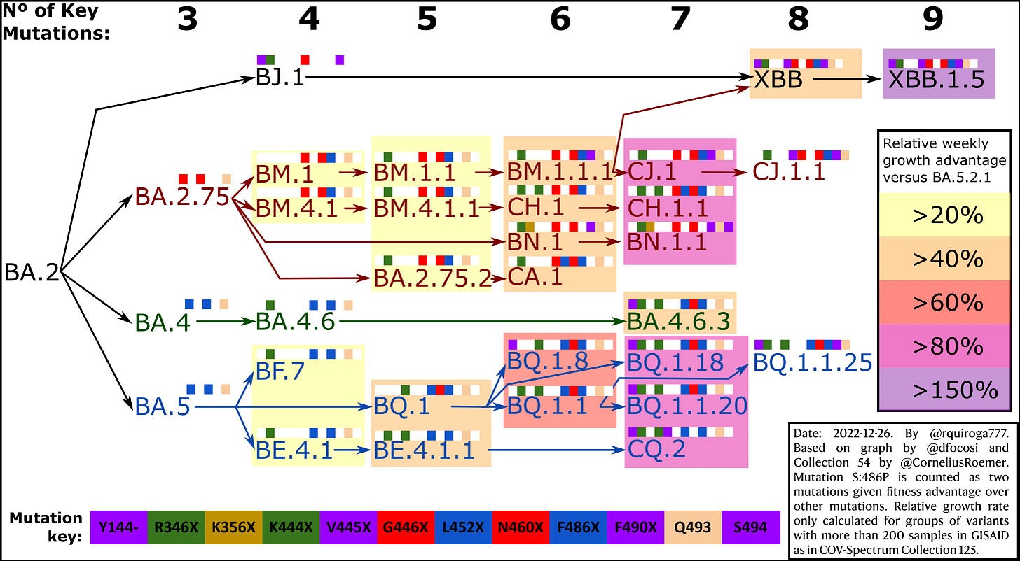 A new variant alert - by Eric Topol - Ground Truths