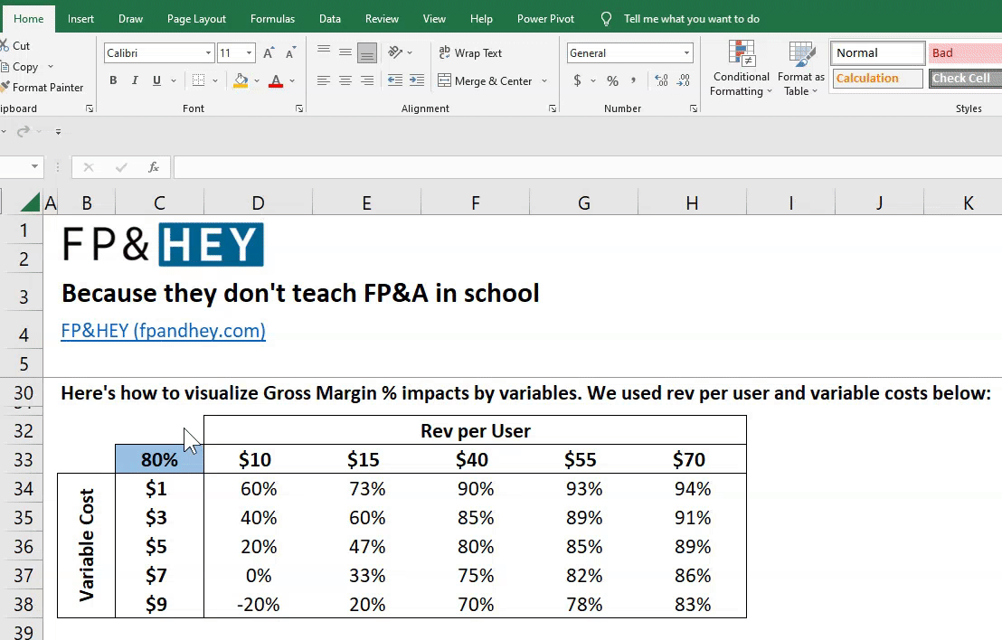Level up your interview game with sensitivity tables and conditional formatting | FP&HEY