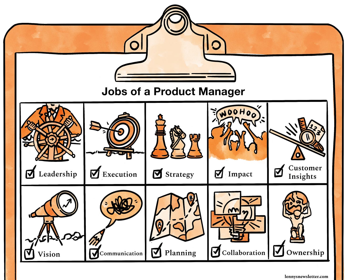 How to interview product managers - by Lenny Rachitsky