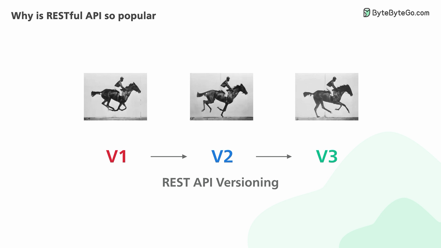 Why is RESTful API so popular? - by Alex Xu