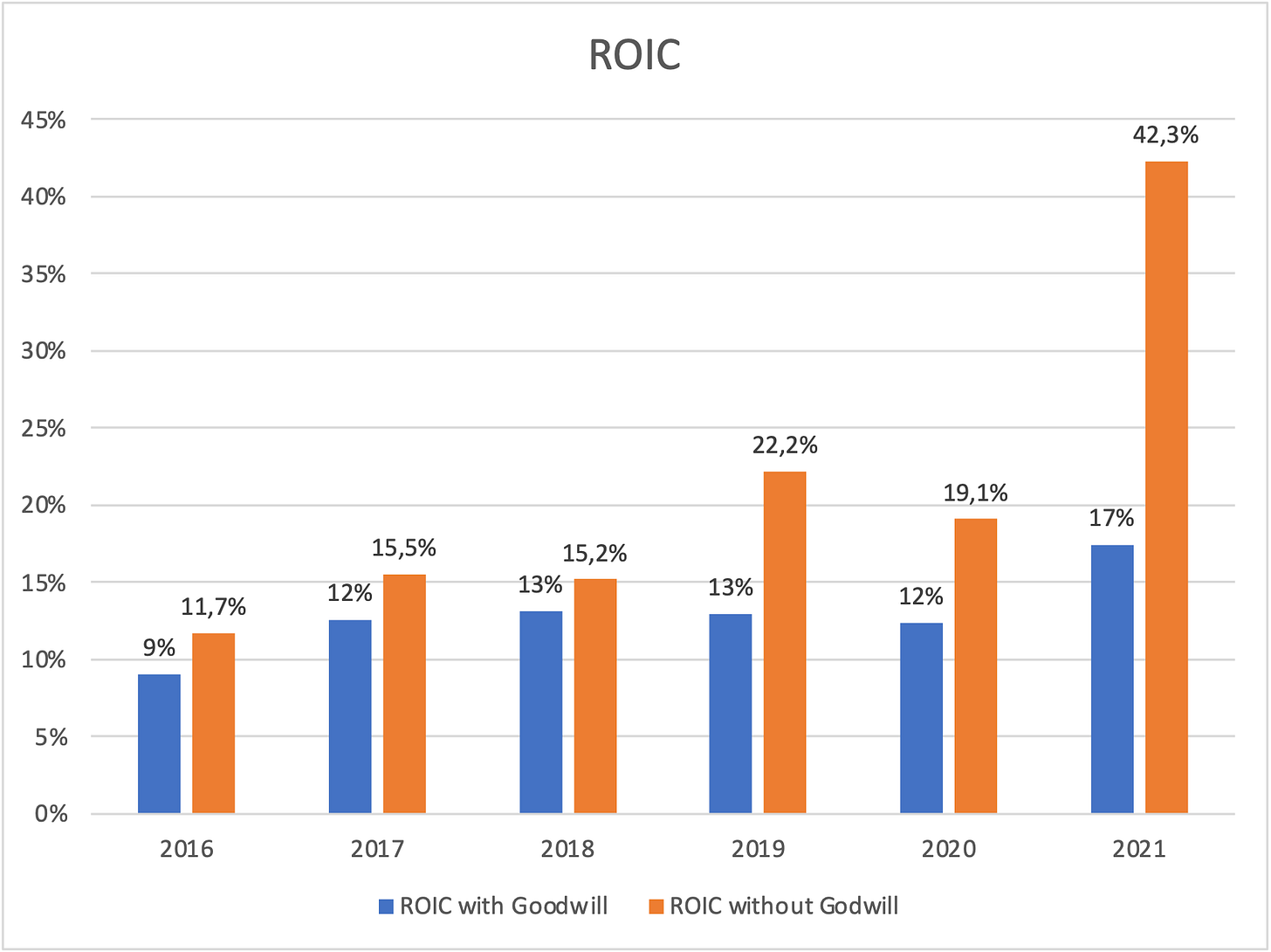 WATER INTELLIGENCE PLC ($WATR)