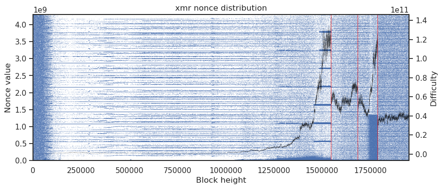 Coin Metrics' State of the Network: Issue 23