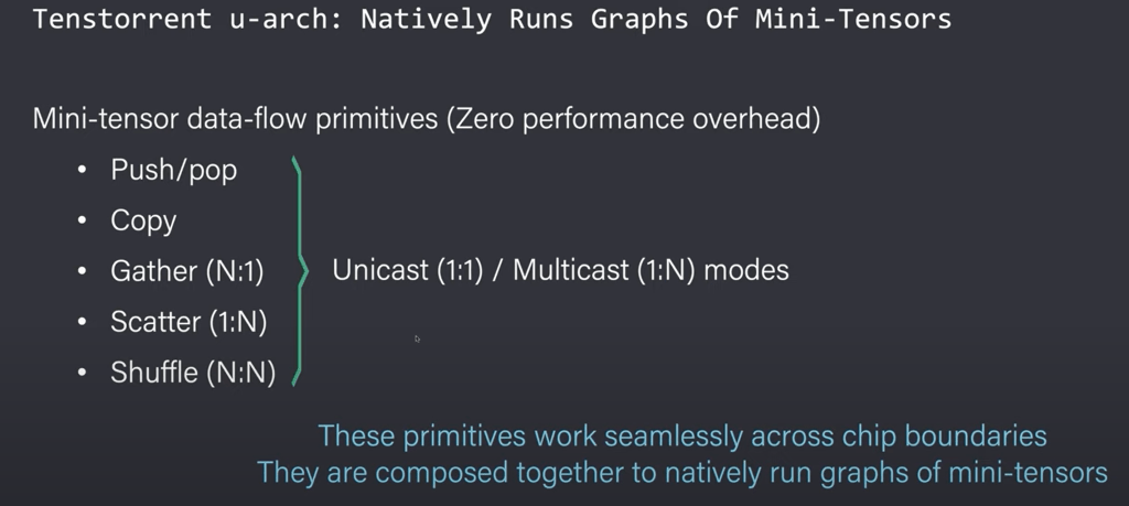 Tenstorrent Wormhole Analysis - A Scale Out Architecture for Machine ...