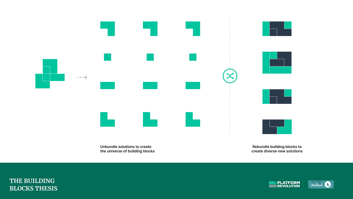 The Building Blocks Thesis - Volume 2