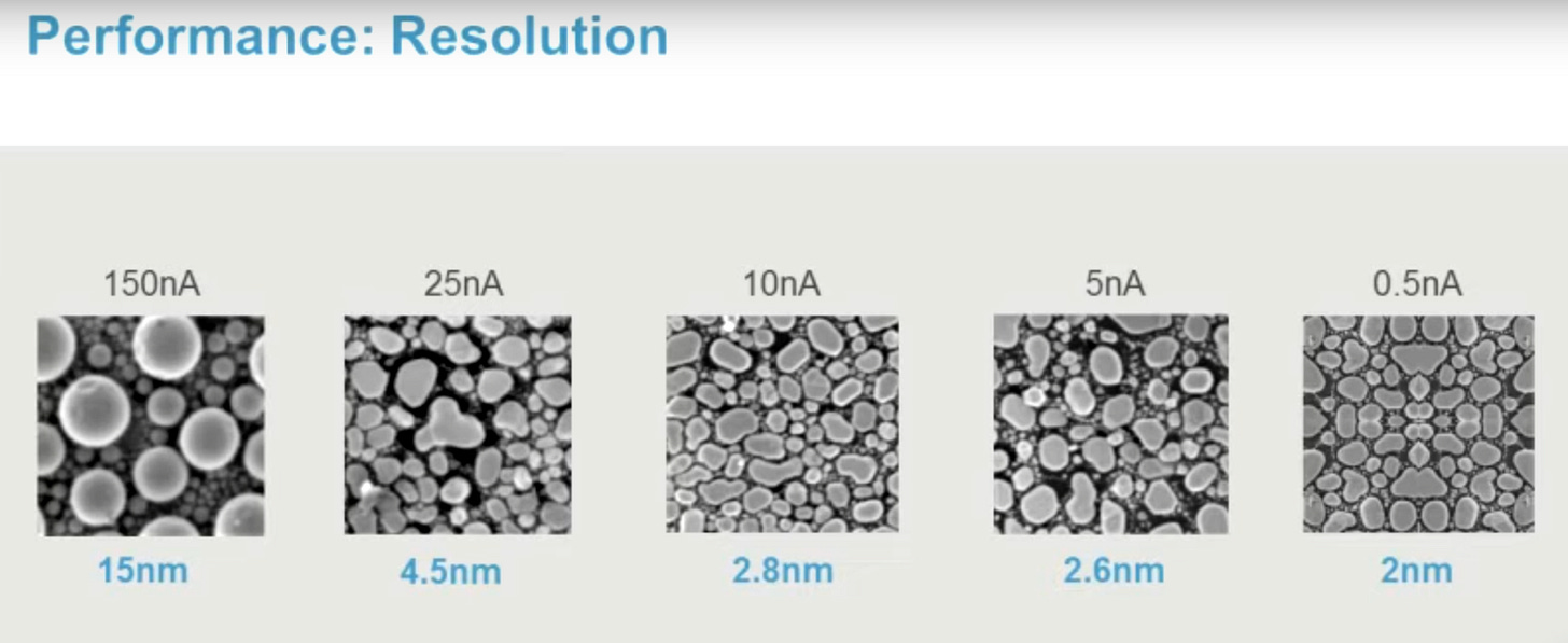 Metrology Primer - by Doug O'Laughlin