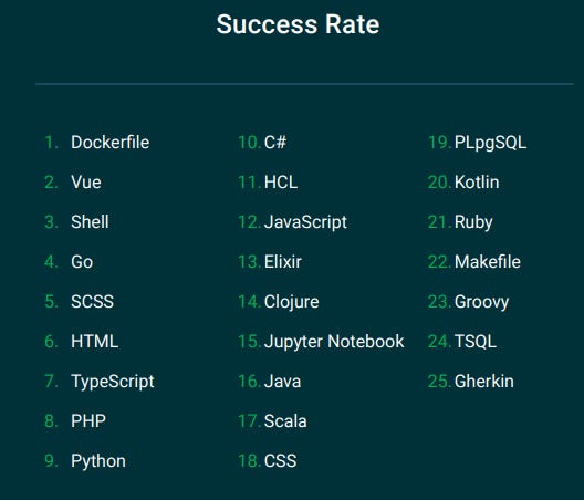 Typescript Overtakes Javascript By Michael Spencer