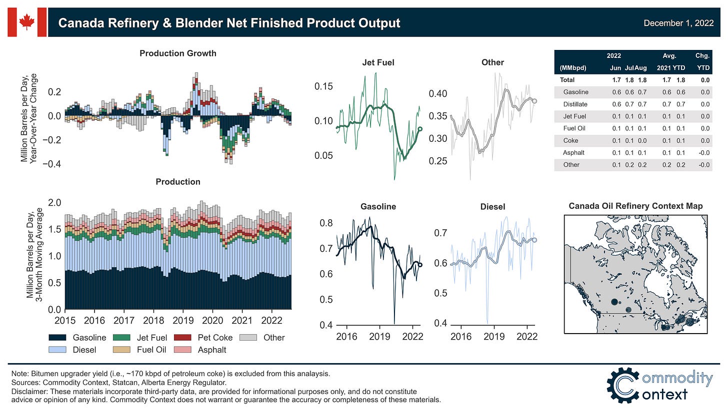Oil Refining in North America - by Rory Johnston
