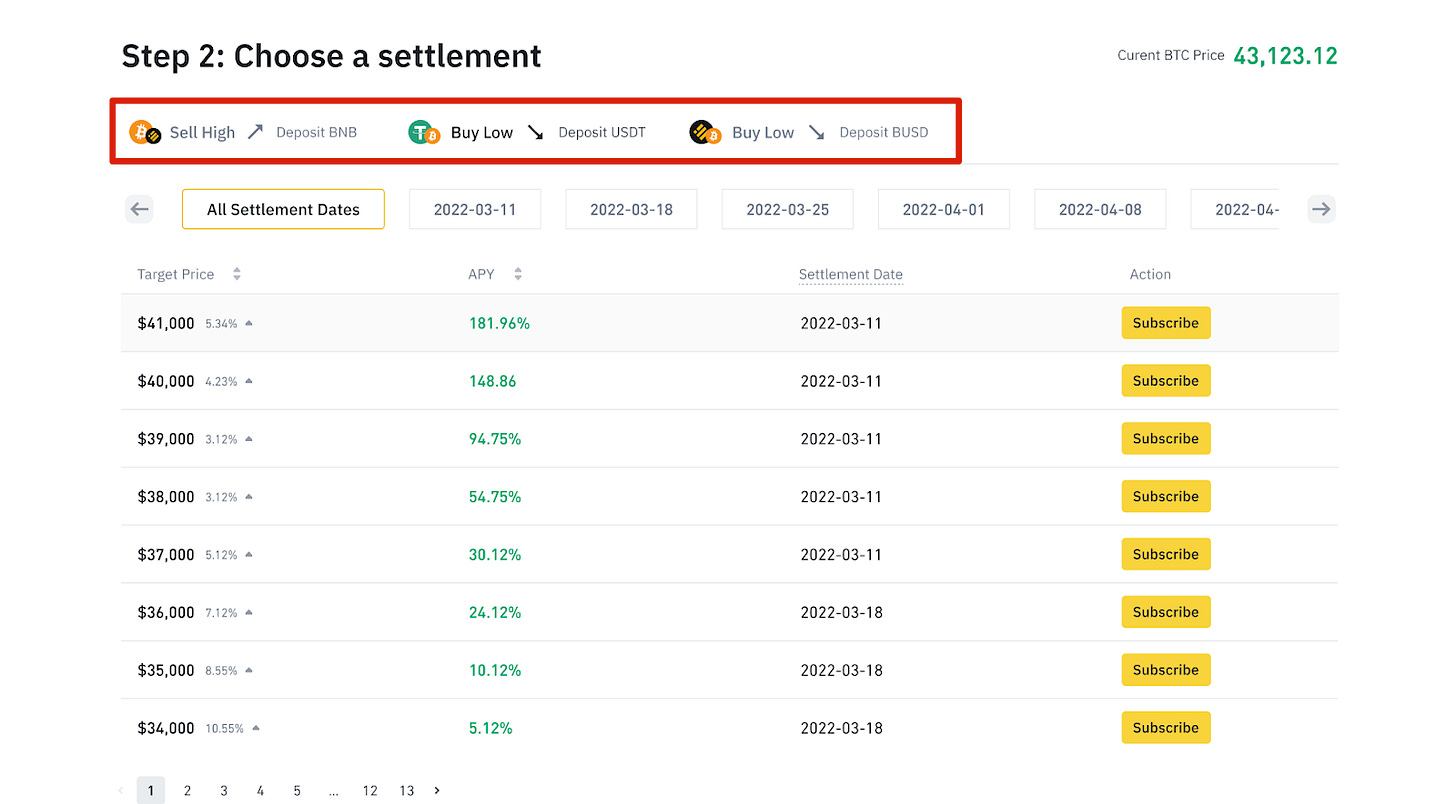 Binance Dual Investment Explained