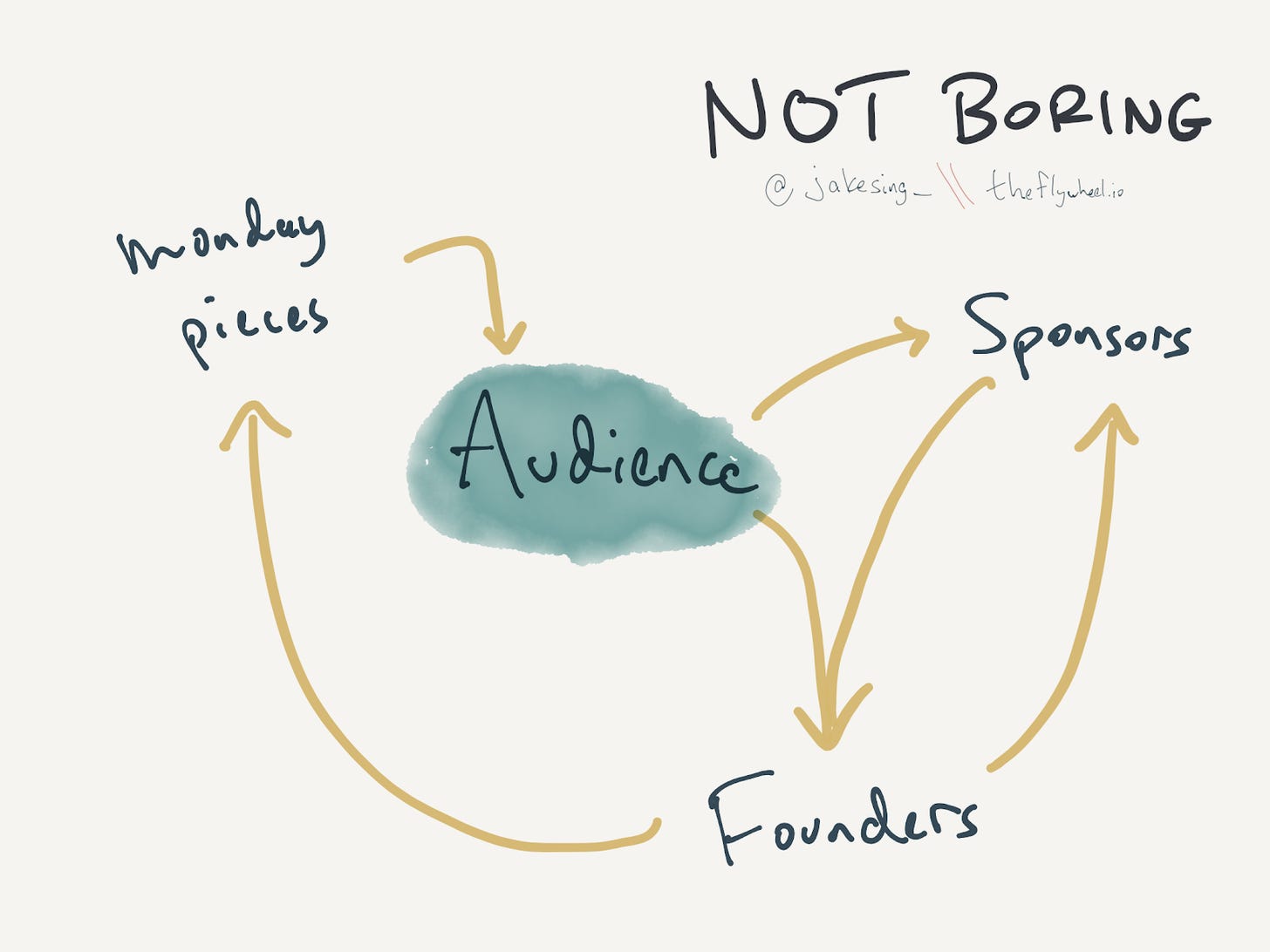 Introducing Not Boring Capital
