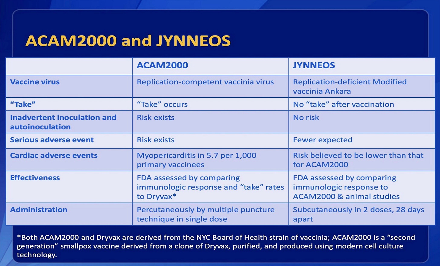 Monkeypox Vax: Here’s What Happened the Last Time the US Tried to Give ...