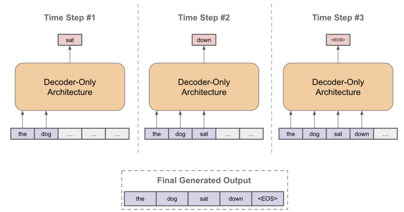 Understanding the Open Pre-Trained Transformers (OPT) Library