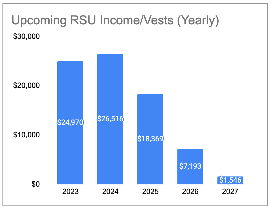 RSU Dashboard and Equity Compensation Tracker