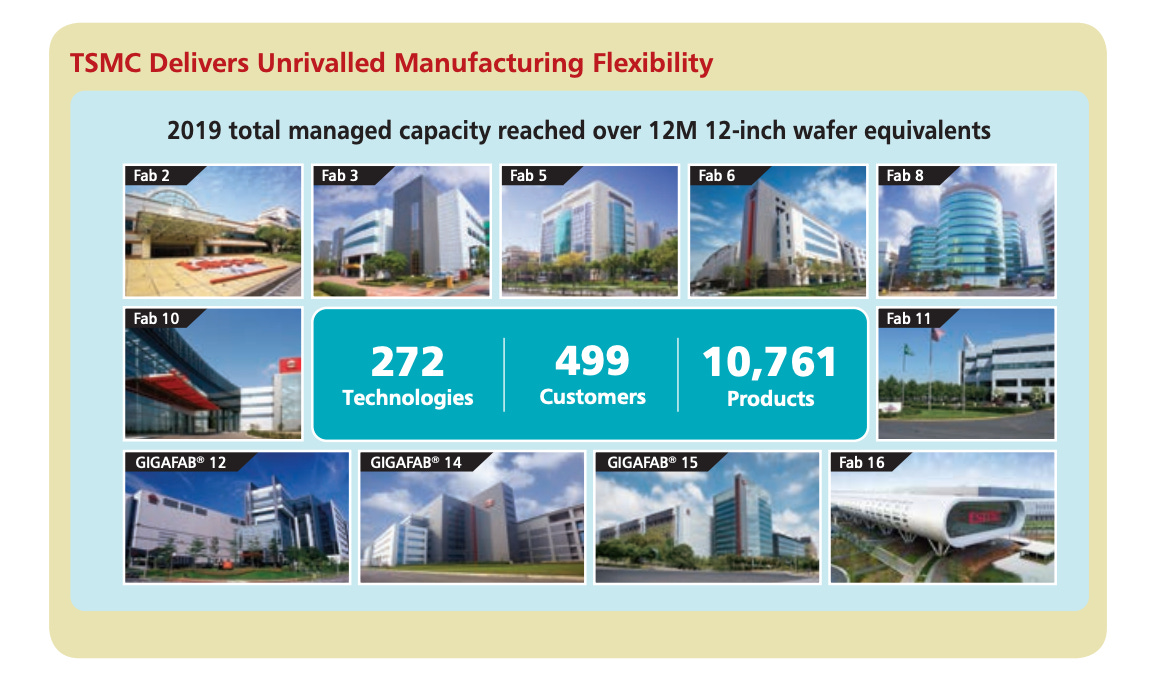 A Deep Dive into TSMC: Part I - by Bharath Ramsundar