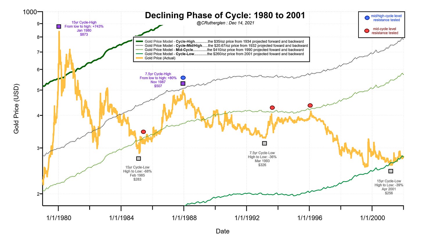 Primer for Gold Investors - by Chris Rutherglen PhD