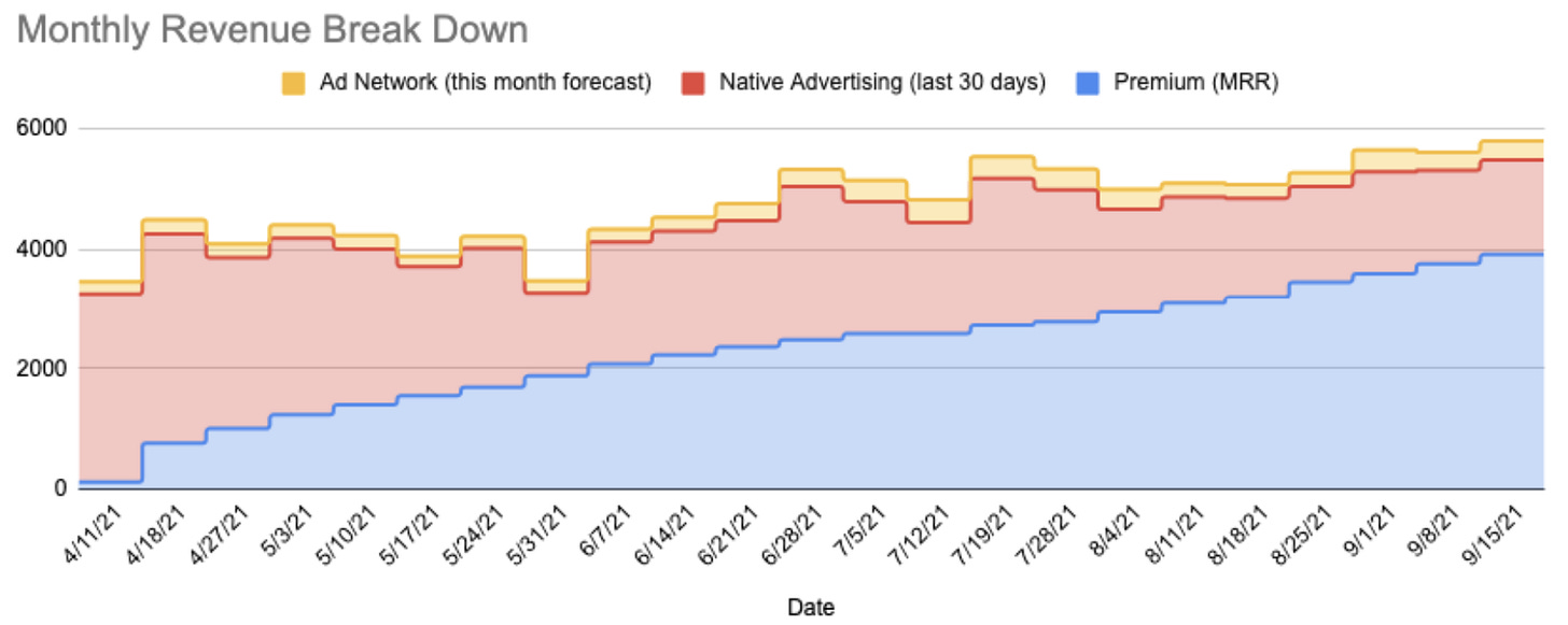 Scrolller Weekly Update on Shareable Collections, Content Recommendation, and More