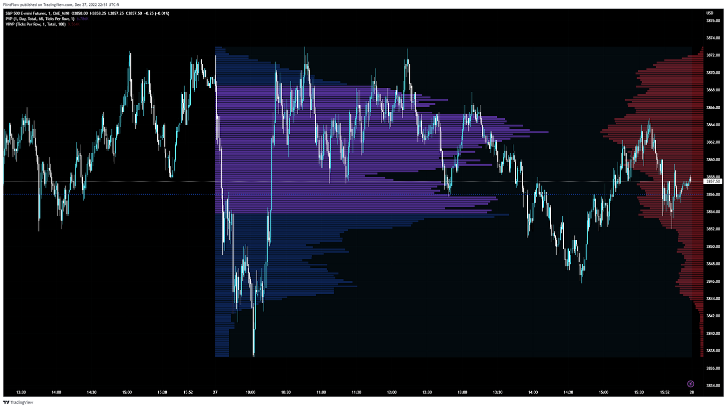 Wednesday Update 12/28/22 - Flint Flow
