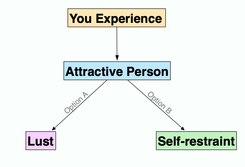 Stoic Cheat Sheet: Volume 2 · The Stoic Handbook by Jon Brooks