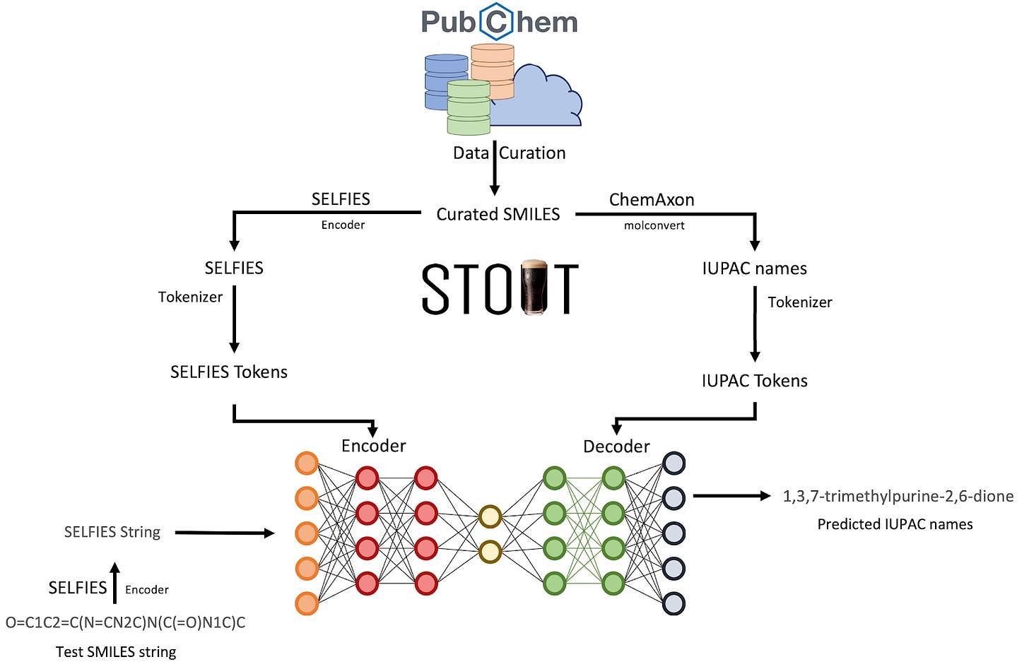 Molecular graph representations and SELFIES: A 100% robust molecular ...