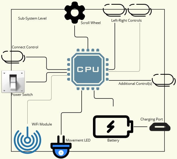 What is a System? - by Austin Howell - Systems Thinking