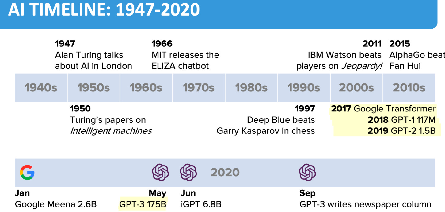 What are LLMs? - by Michael Spencer - Machine Economy Press
