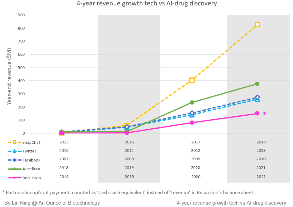 Machine learning-powered drug discovery: Now and Tomorrow