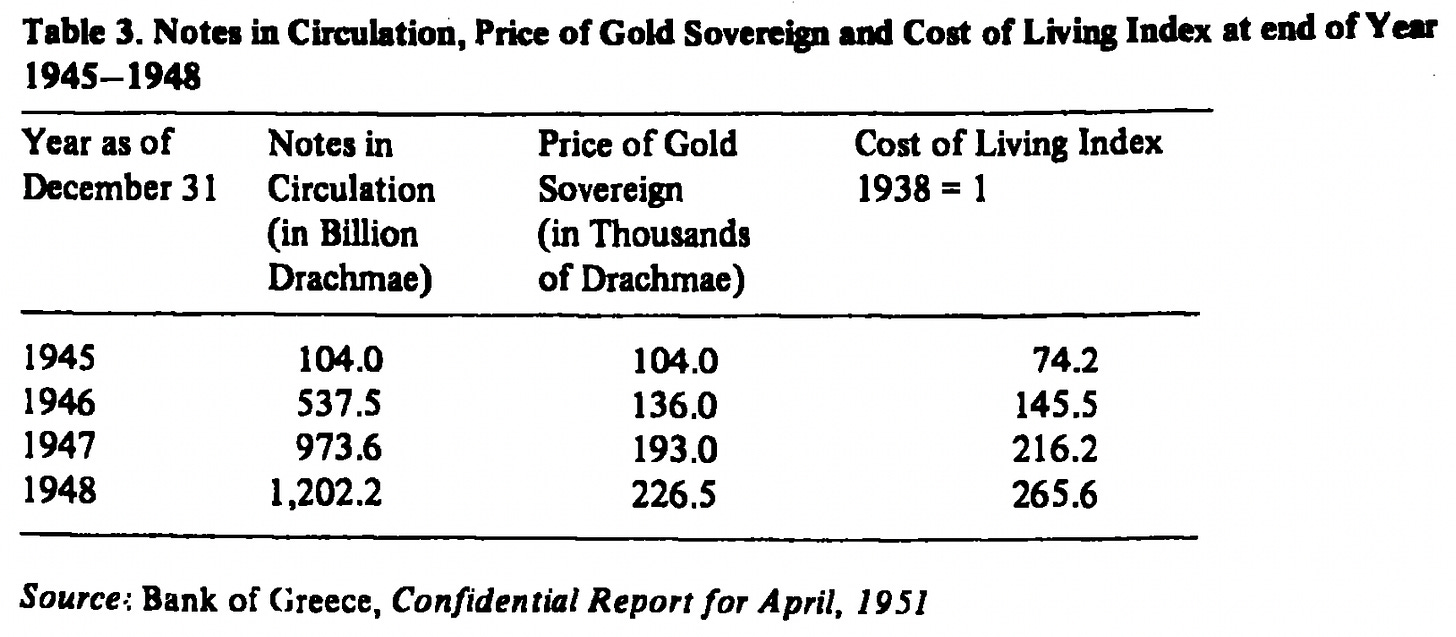 Macro roundup: Greece's hyperinflation