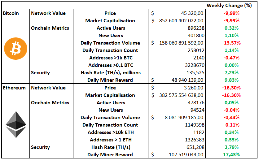 The Impossible Trinity - Etherbridge