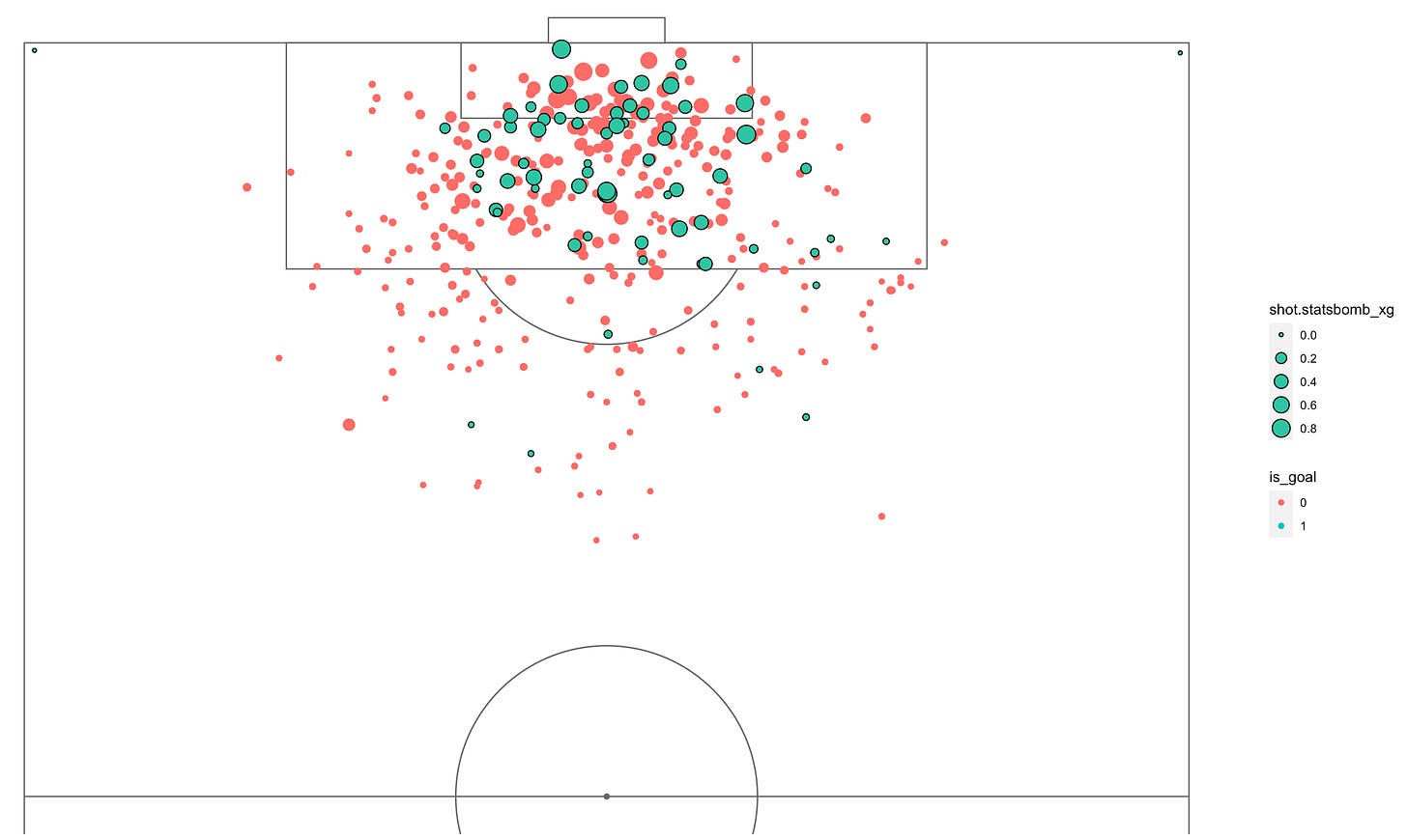 Shot Maps In R With StatsBomb Data - BiscuitchaserFC