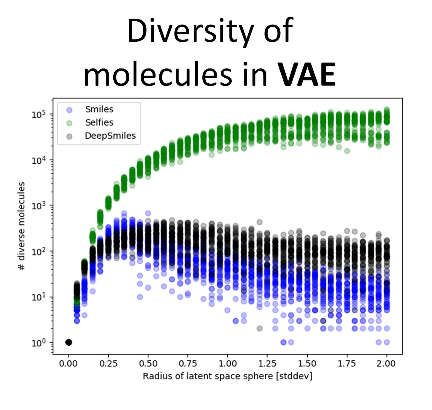 Molecular graph representations and SELFIES: A 100% robust molecular ...