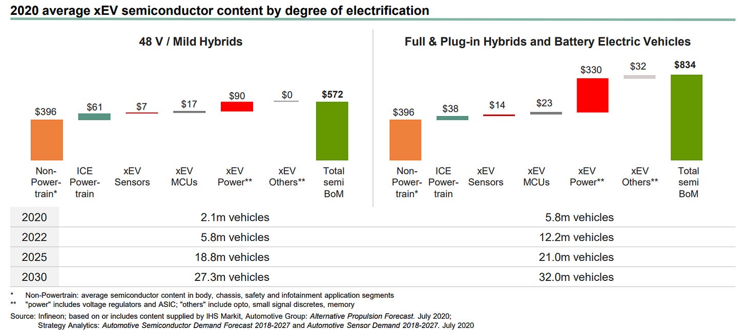 The Digital Transformation of Cars is Just Beginning