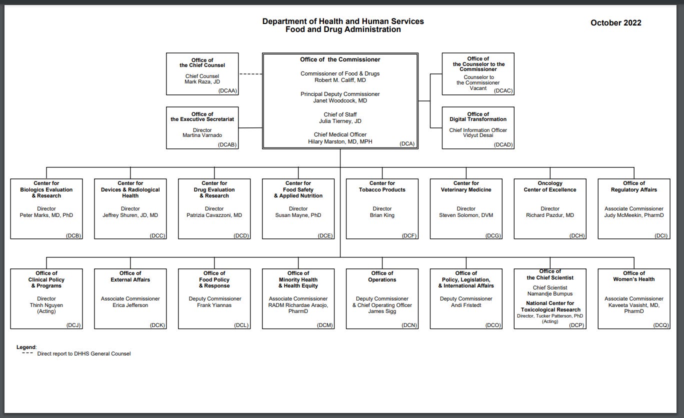 FOIAs: Overview and Useful Links