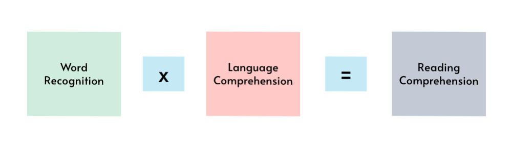 Views of Reading - by Katrina, Kim, Lizzie & Marie