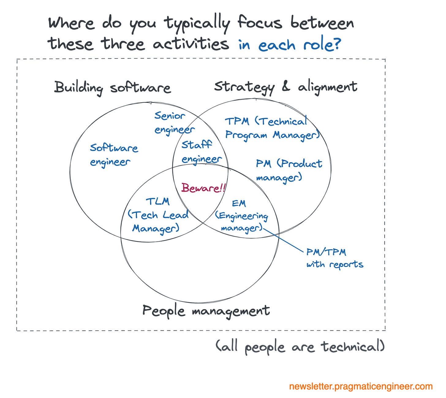 What TPMs Do and What Software Engineers Can Learn From Them