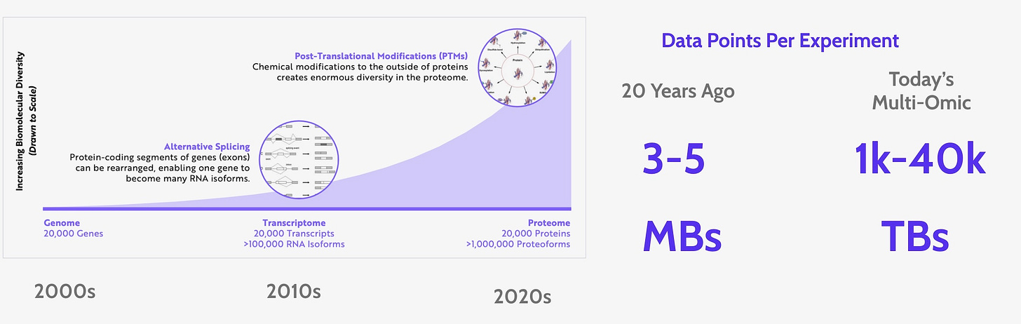 Latch: A Bio Development Framework for Data-Driven Biotechs