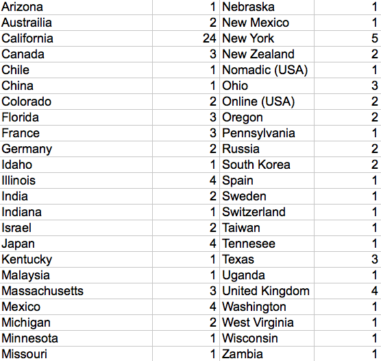 The Cult Deficit: Analysis and Speculation (v2.0)