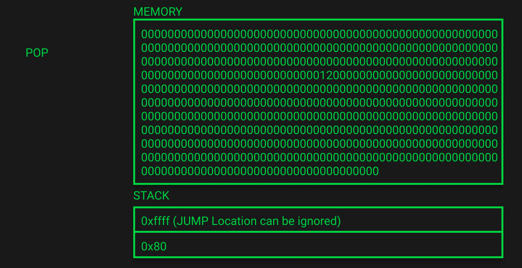 EVM Deep Dives: The Path to Shadowy Super Coder 🥷 💻 - Part 2