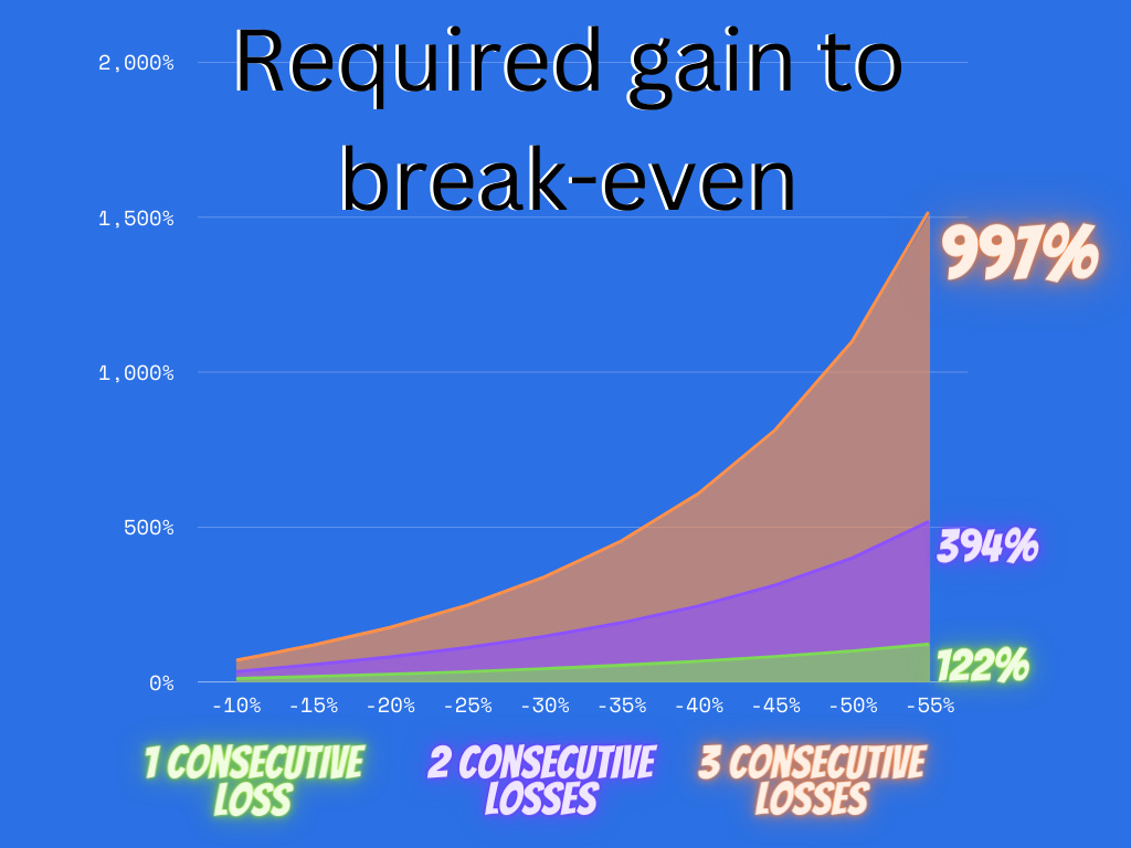 5 Compounding Rules and How much is a Penny doubled for 30 days