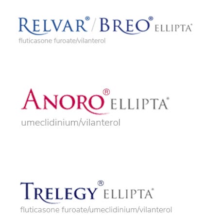 Innoviva (INVA) Stock Analysis