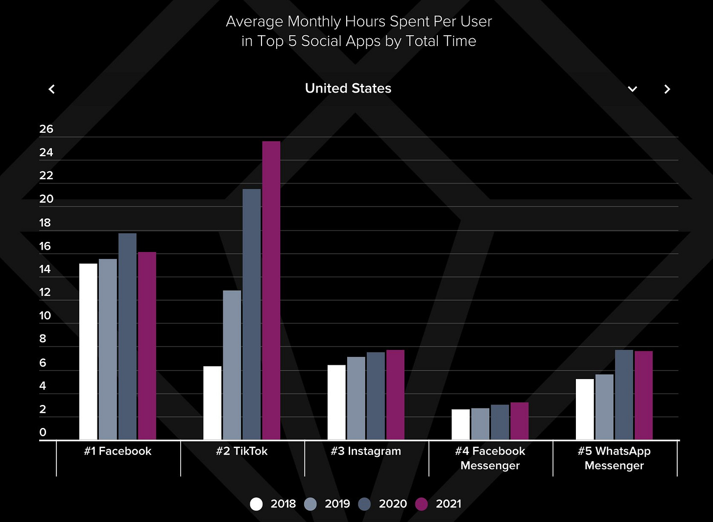10 Characteristics That Define Gen Z - by Rex Woodbury