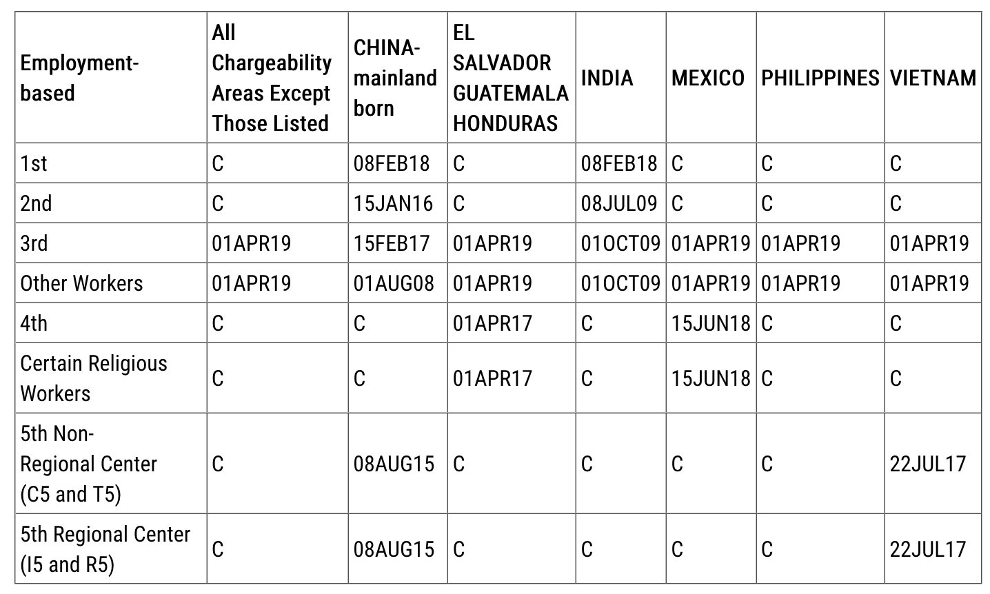 EB1A, What & Why? - by EB1A Holder