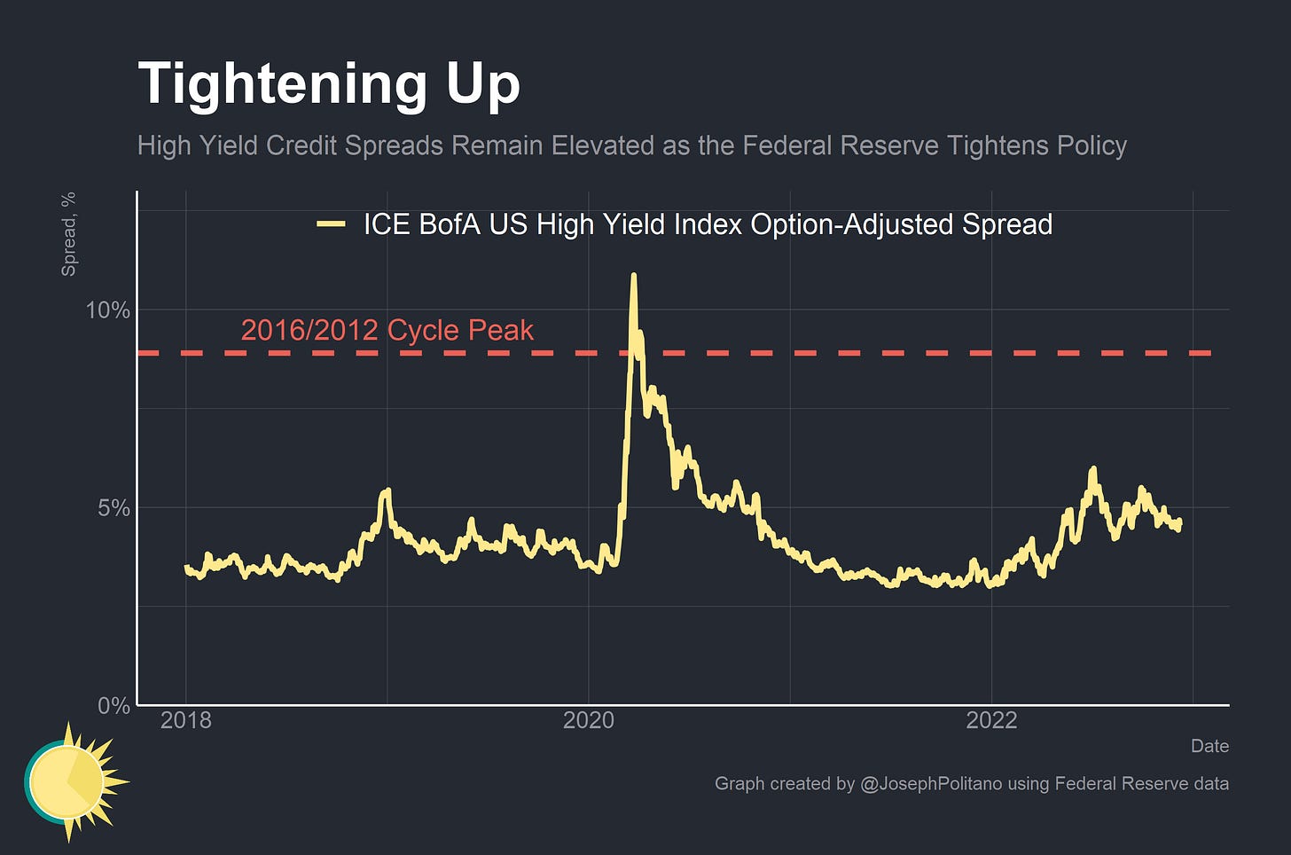 The 2022 Economic Year-in-Review - by Joseph Politano